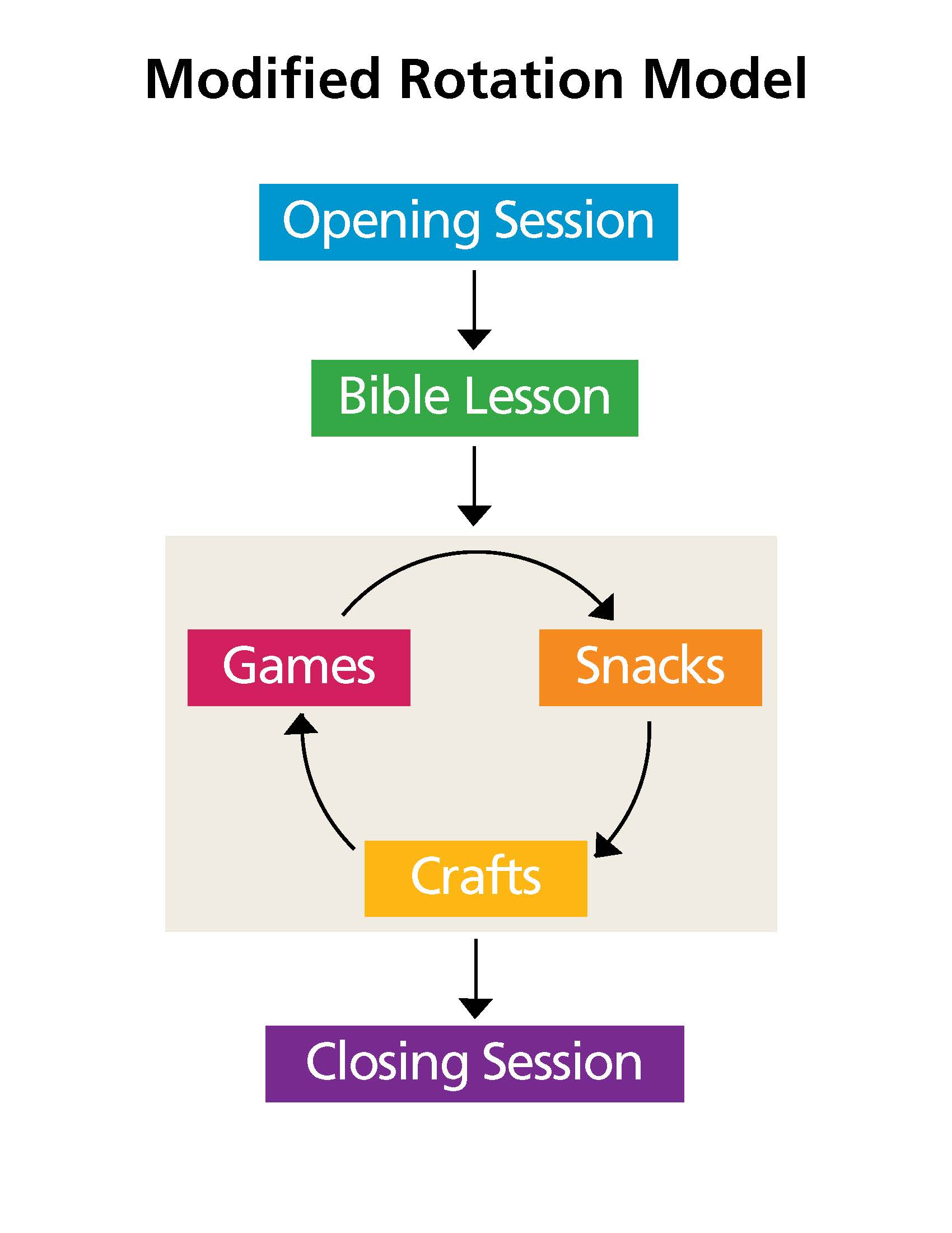 Learning from an Emerging Educational Model - Regular Baptist Press